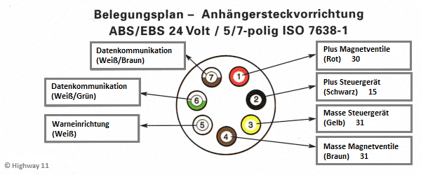 Schaltplan Anhanger Stecker 7 Polig - Wiring Diagram Schaltplan Anhanger Stecker 7 Polig - Wiring Diagram